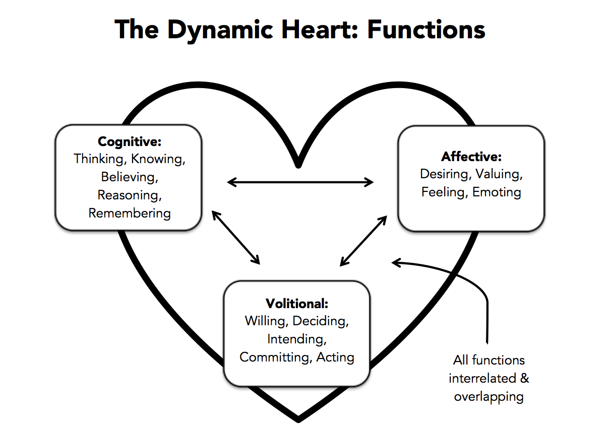 A Brief Theology of Emotions | in X