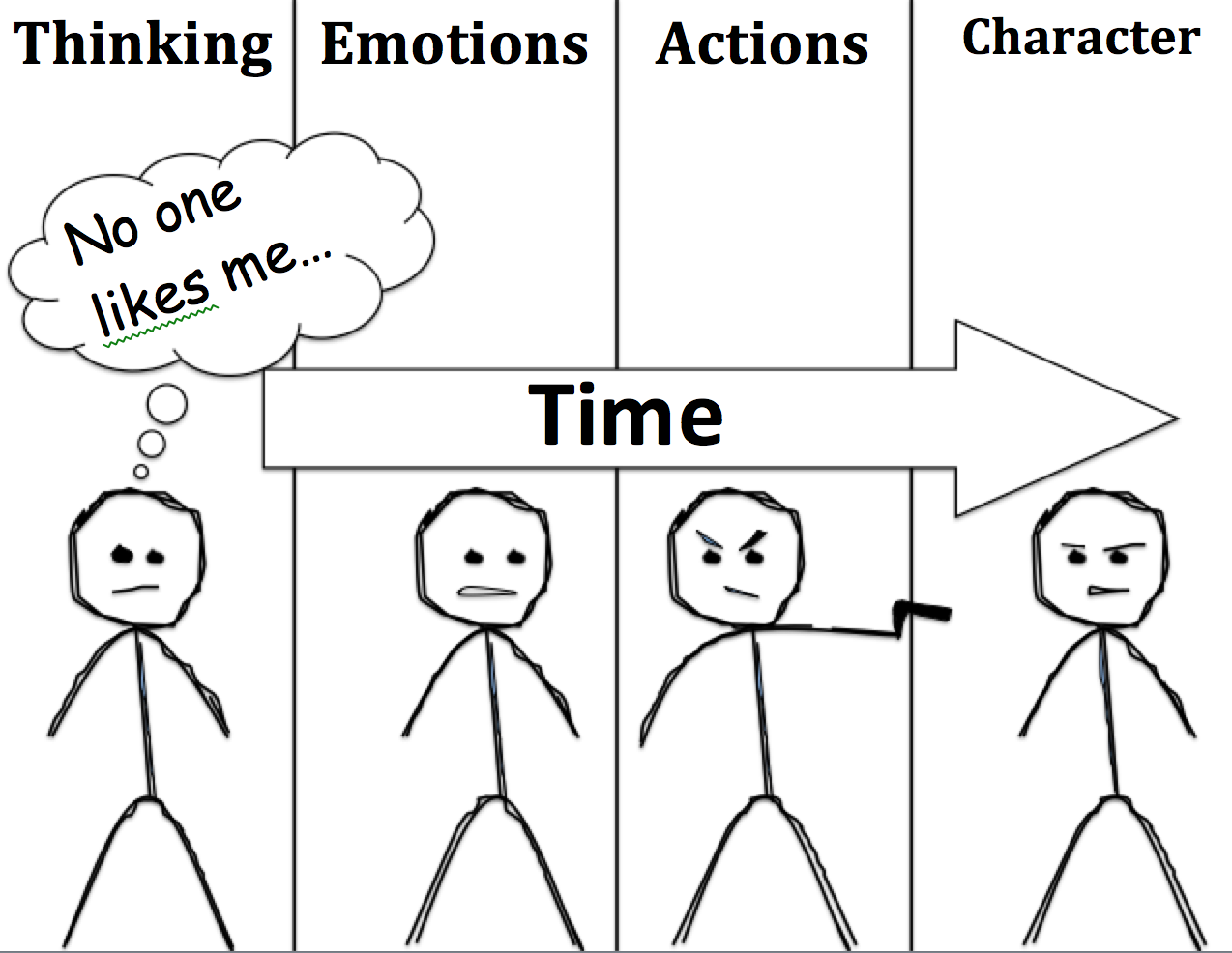 A Brief Theology of Emotions | in X