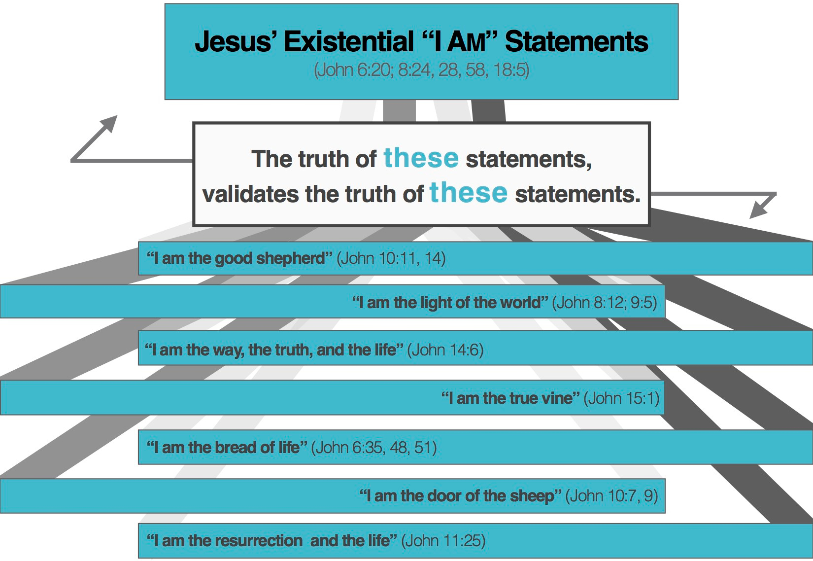 Who is Jesus? | in X